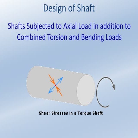 7 shaft shafts subjected to axial load in addition to combined torsion ...