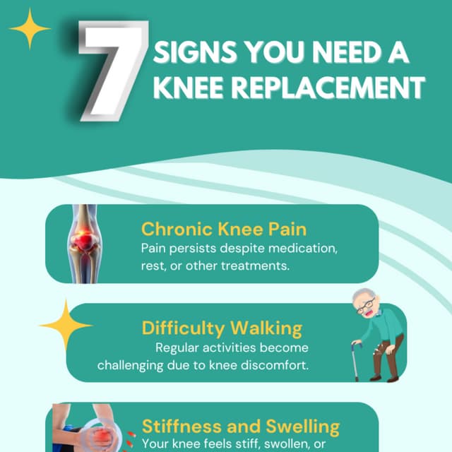 7 Signs You May Need a Knee Replacement. | PDF