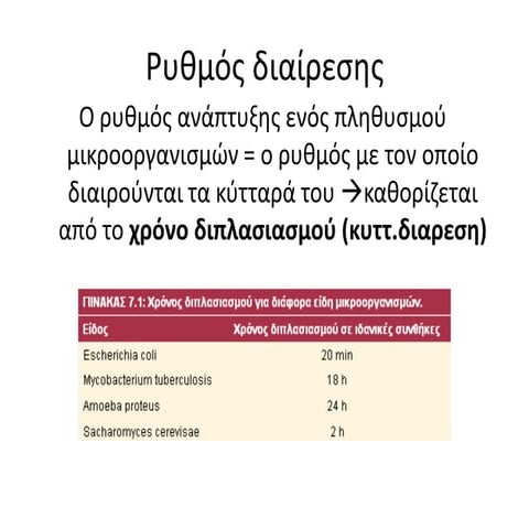 7ο κεφαλαιο Γ λυκειου θετικης | PPTX