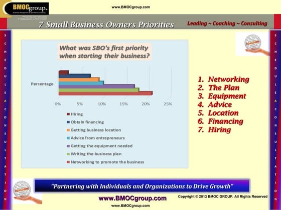 Fail Safe Leadership Model | PPT