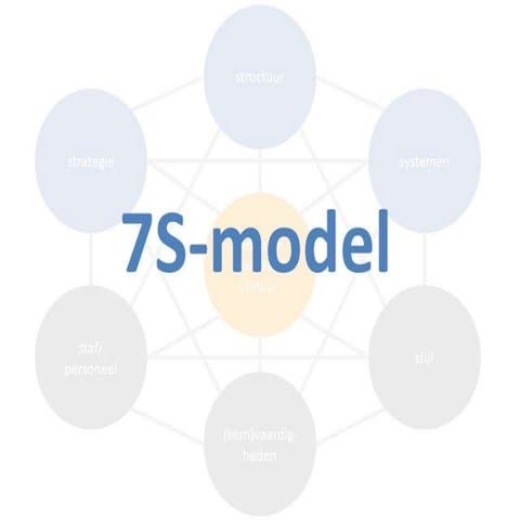 7s model met toelichting en gratis tool | PPT