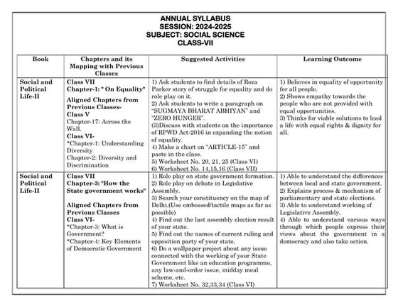 Grade 8 Year plan - 2023 - 24 - VIII Social.pdf