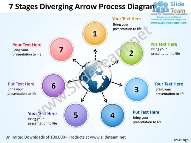 7 converging and diverging factors process flow charts networks power ...