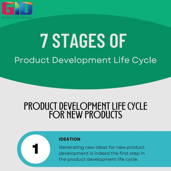 The New Product Development Process Checklist | PDF