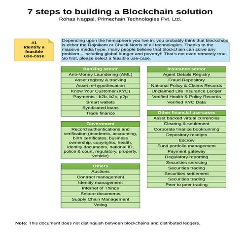 7 steps to building a blockchain solution | PDF
