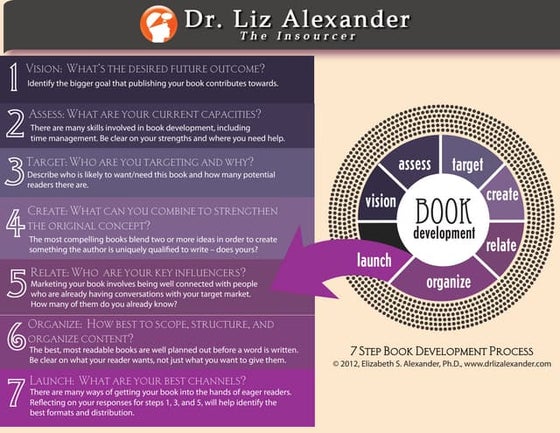 The fishbowl method | PPTX