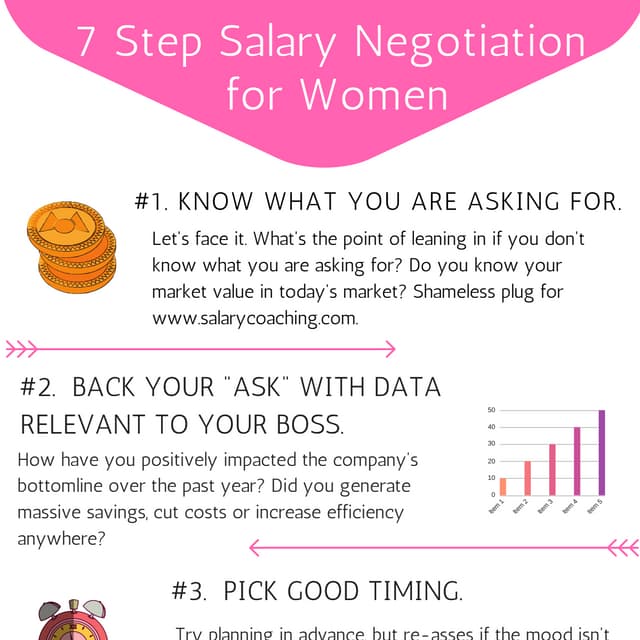 7 step salary negotiation for women | PDF