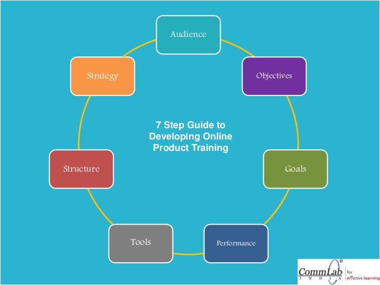 Product Training Guide _ How to Build Product Knowledge Training That ...