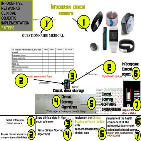 7 steps infoceptive clinical objects implementation | PDF | Computing | Technology & Computing
