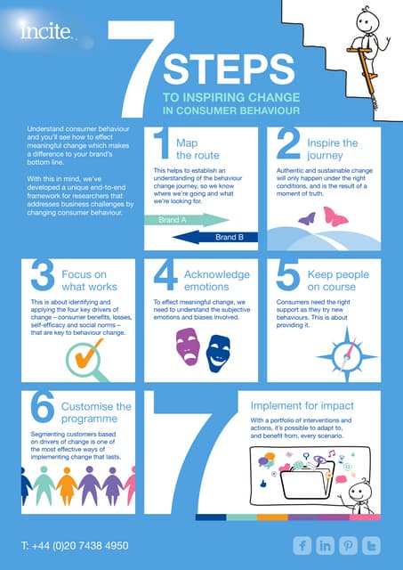 Jnd in marketing consumer behavior | PPTX | Marketing and Advertising ...