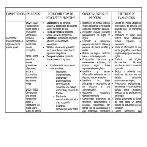 Matriz de ingles 1 | DOCX