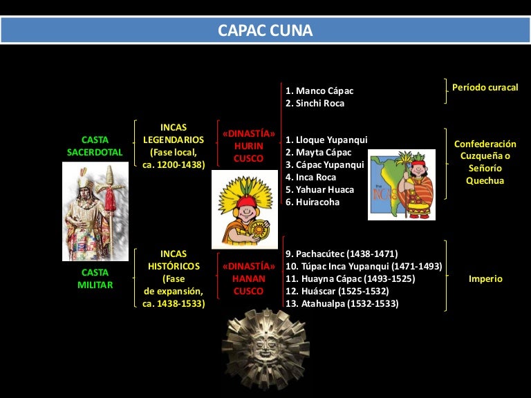 7th 02 incas capac cuna