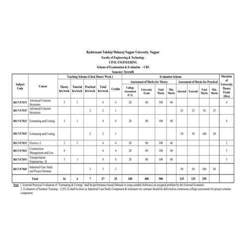 7th_8th_SEM_SYLLABUS.pdf