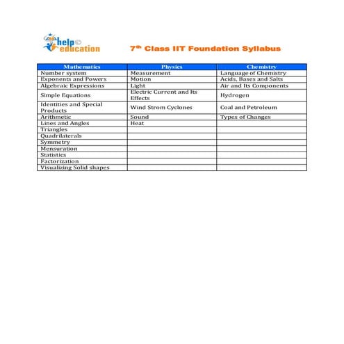 IIT Foundation Syllabus_Class7 | PDF