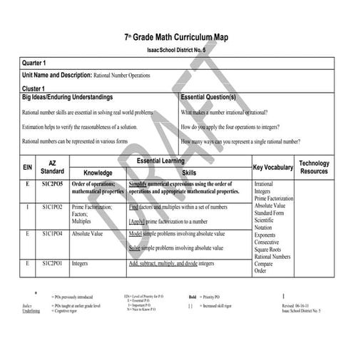 Seventh Grade Math Curriculum Map | PDF