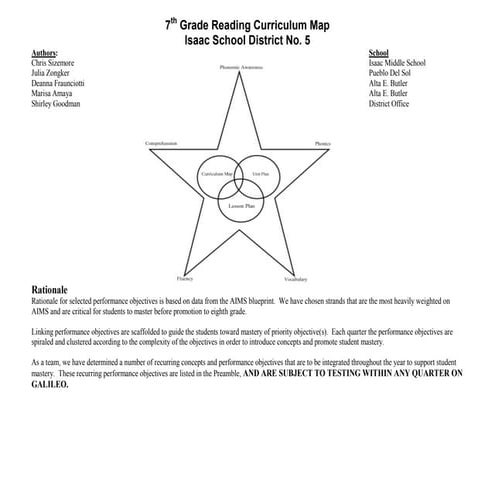 Seventh Grade Reading Curriculum Map | PDF