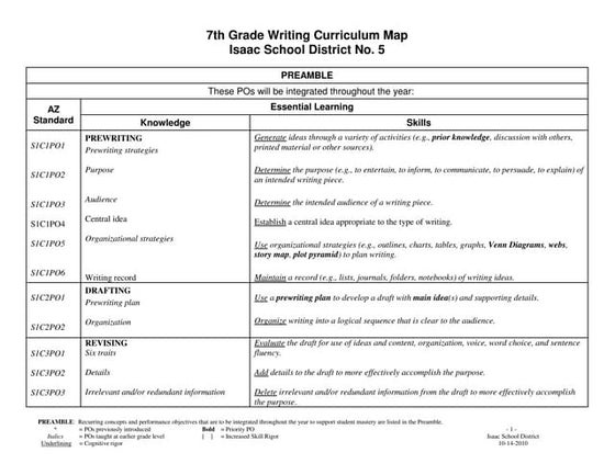Second Grade Writing Curriculum Map | PPT