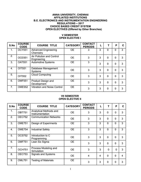 7th Sem Open Elective List And Syllabus Pdf