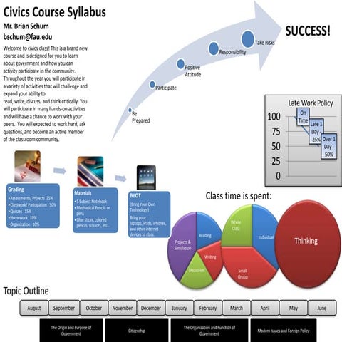 7th visual syllabus | PPTX