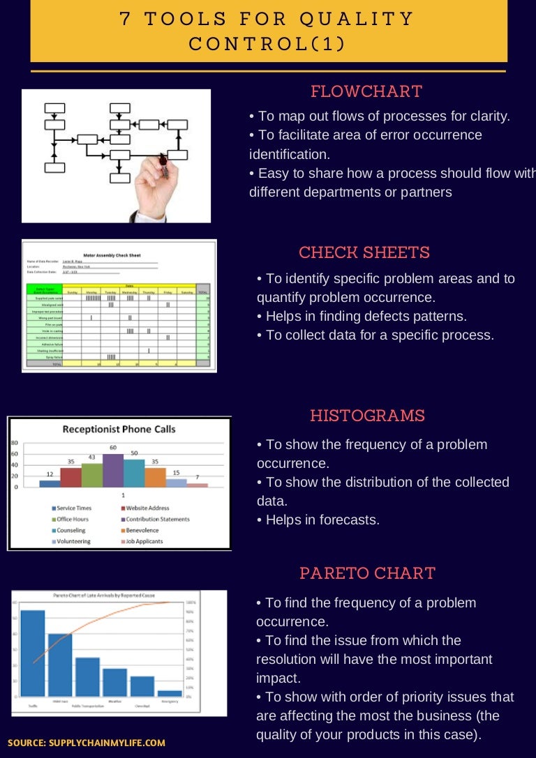 7 tools of quality control