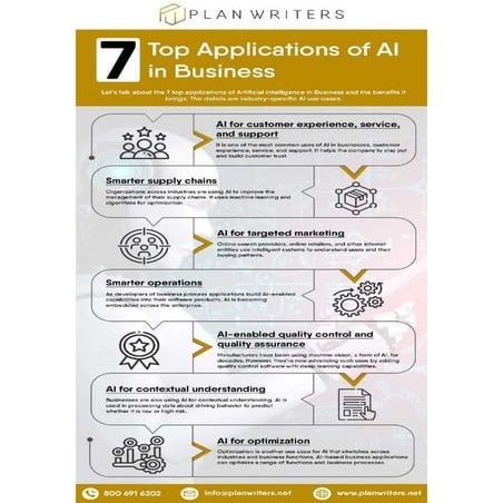 7 Top Applications of AI Business Plan.pdf