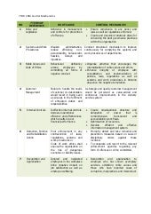 ACFE Tree.pptx | Business Accounting & Finance | Business