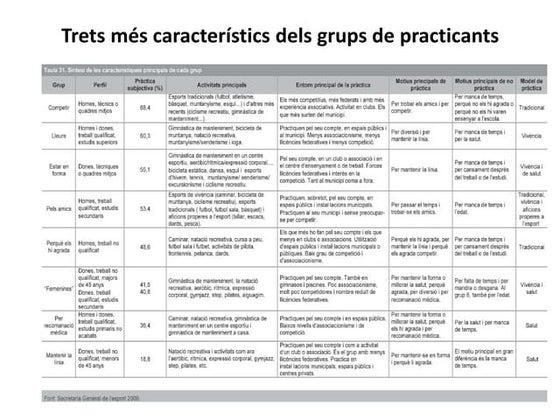 Prezentacja typologia form zachowania sie bezrobotnych | PPT