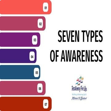 7 Types of Awareness (powerpoint) | PDF