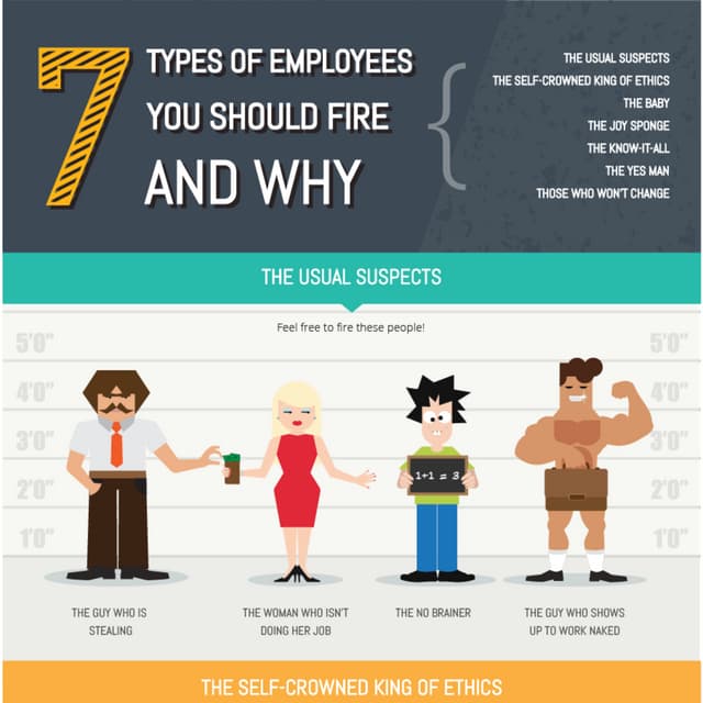7 types of Employees You Should Fire | PDF