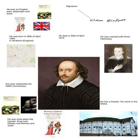 Shakespeare | PPSX