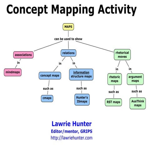 Introduction to concept mapping 180522 GRIPS | PPT