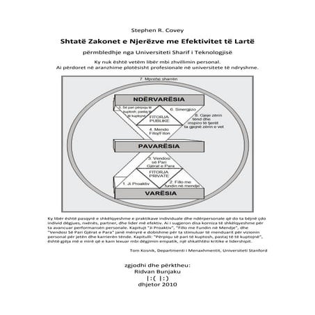 7 zakonet permbledhja | PDF