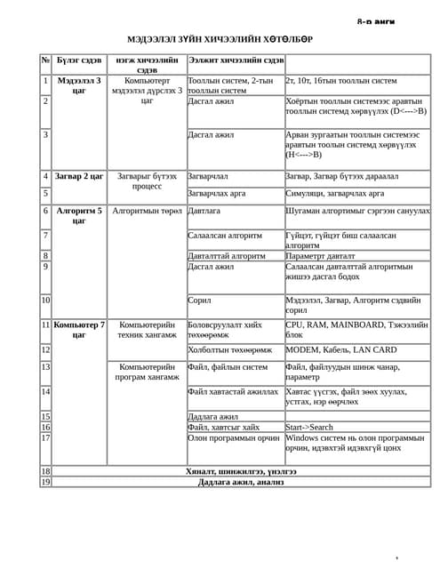 U.cs101 алгоритм программчлал-1(1) | PPTX