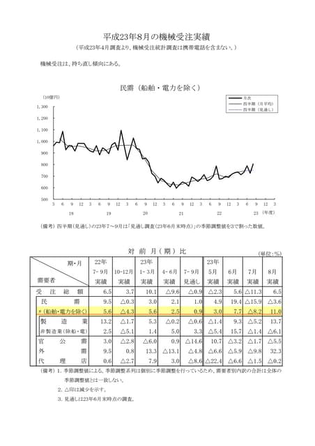 8 Captivating Data Visualization Projects | PDF