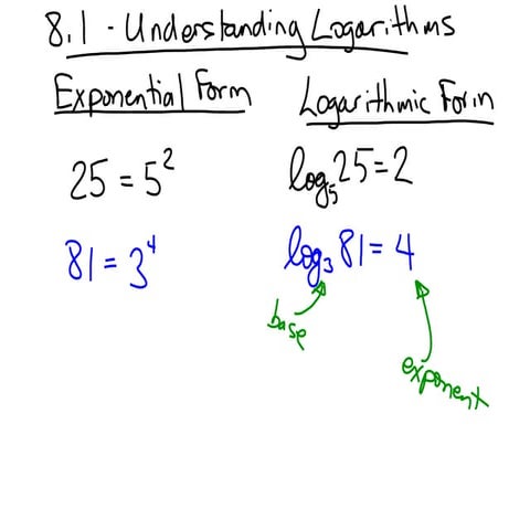 8.1 understanding logarithms | PPT