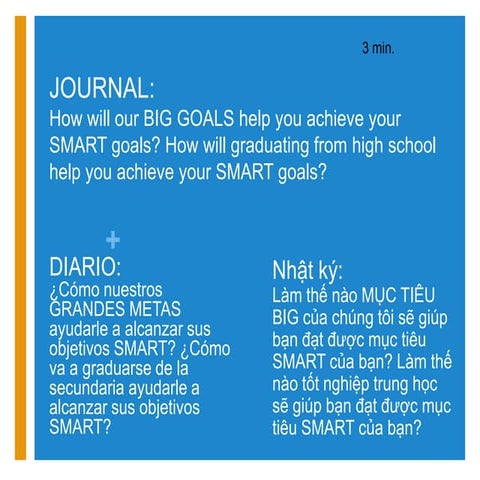 Creating A Road Map - How to organize your thoughts? | PPTX