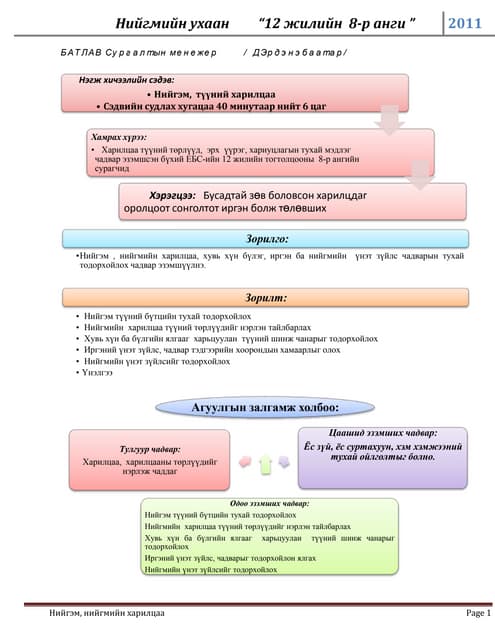 Үе тэнгийн дээрэлхэлт ба миний биеийн хүрч болохгүй цэгүүд 1 Pptx