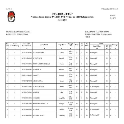 TPS 8 Punggaloba | PPT