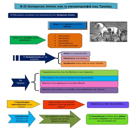 8.Ο Δούρειος Ίππος και η καταστροφή της Τροίας | PDF