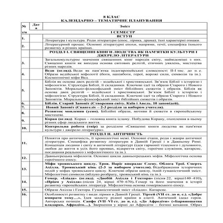 8 клас Календарно тематичне планування Pdf