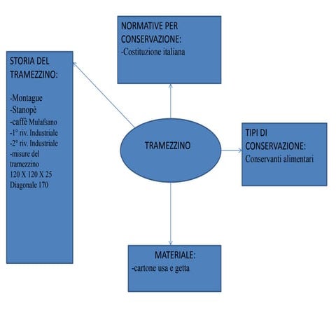 Mappa 2Ci Gruppo8 | PPT