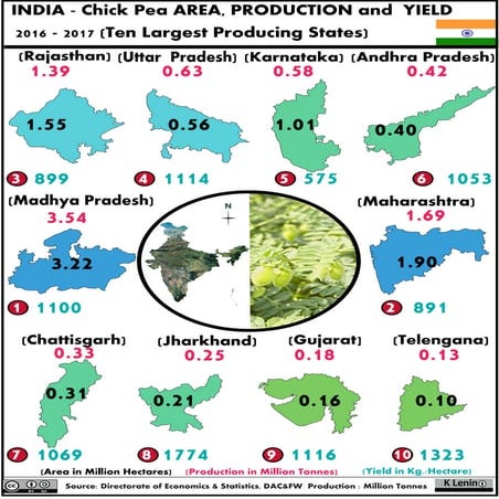 8.3. India Chickpea area production and yield 2016 2017 | PDF ...
