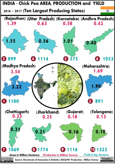 19.2 India total pulses area production and yield whole map 2016 -2017 ...