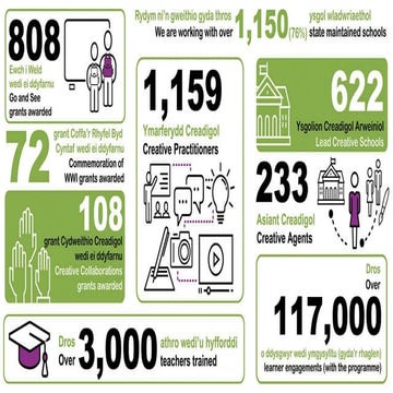 Creativity and Critical Thinking Skills in School: Moving a shared ...