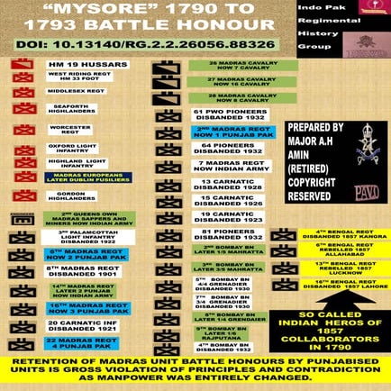 mysore battle honour | PDF
