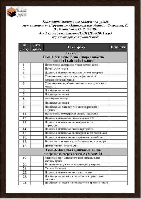 Календарно тематичне планування за підручником «математика 6 клас
