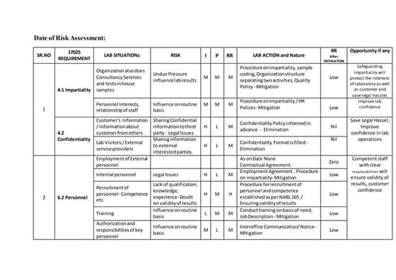 Troubleshooting Poor EQA/QC Performance in the Laboratory | PDF