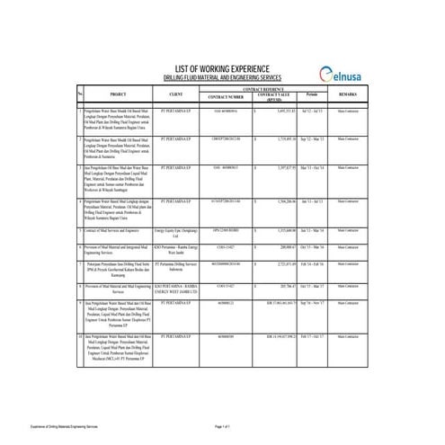 8. List Experience.pdf