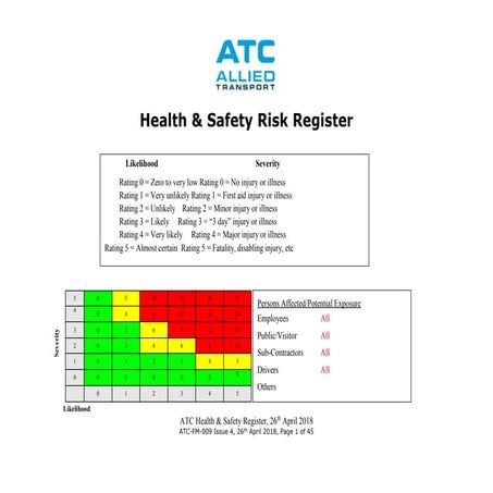 8.1 ATC-FM-009 - Health and Safety Risk Register, 26th April 2018.docx