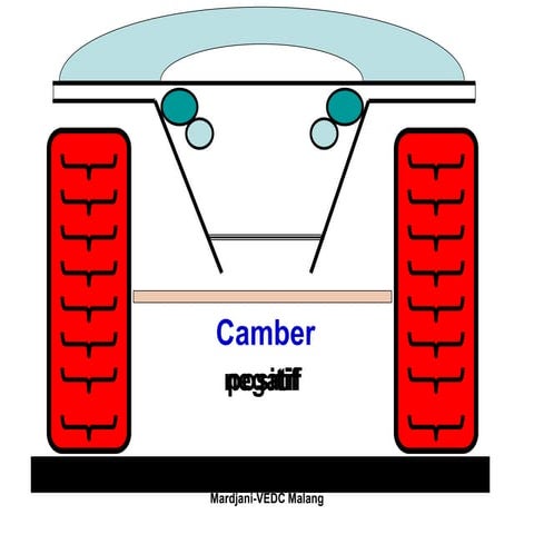 8. Camber.ppt